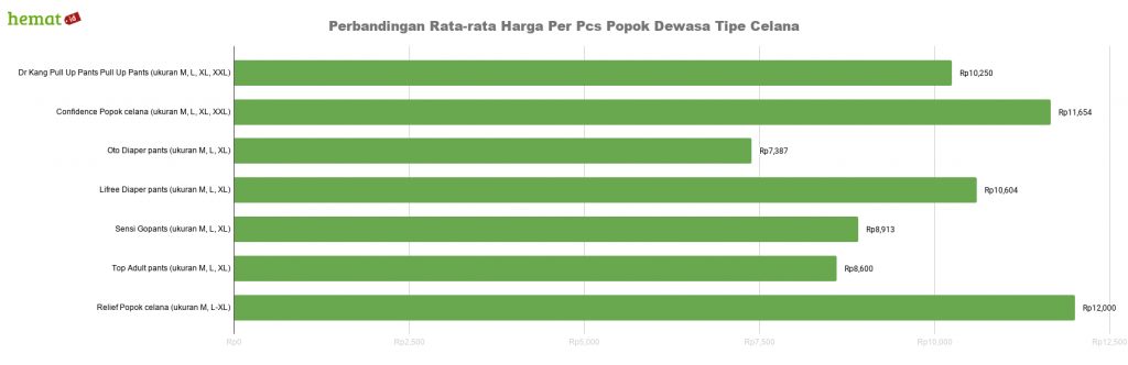 Pilihan Popok Dewasa Tipe Celana Terbaik yang bisa anda pilih Pilihan Popok Dewasa Tipe Celana Terbaik yang bisa anda pilih