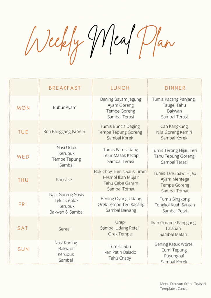 Menyusun Menu Masakan Sayur Hijau Sehari-Hari untuk Seminggu - Artikel ...