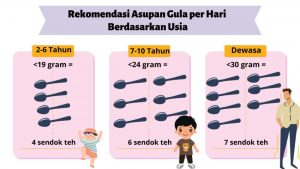 Cara Mengurangi Asupan Gula Pada Anak Sesuai dengan Takarannya ...