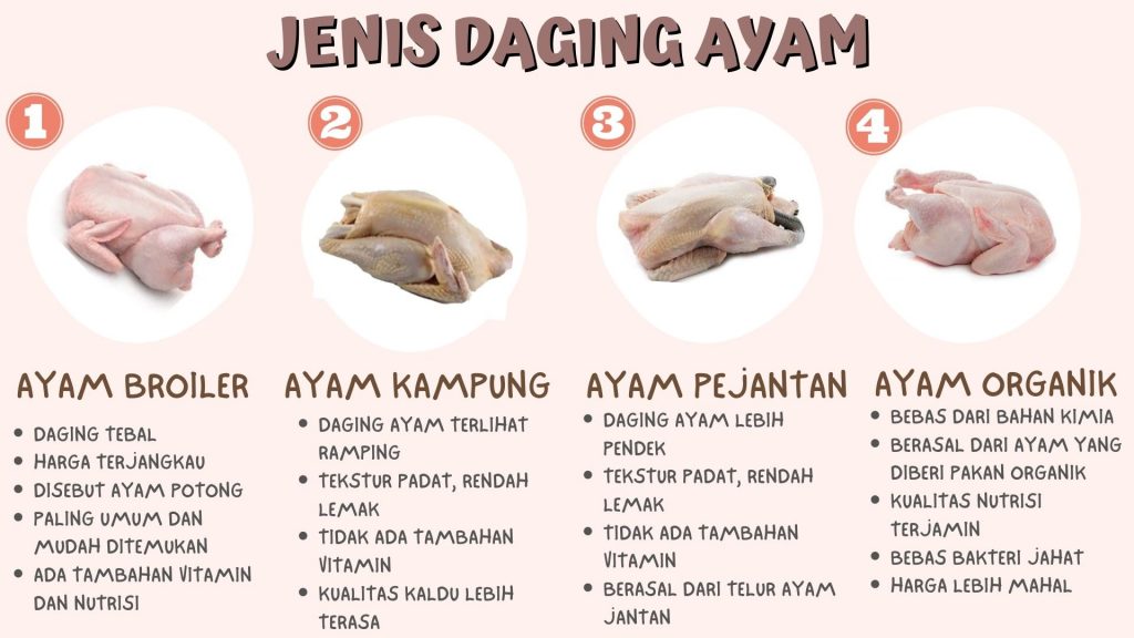7 Resep Ayam Sederhana untuk Menu Buka Puasa yang Enak - Artikel Tips ...