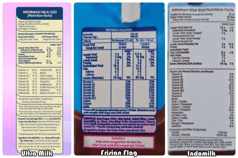 Perbandingan Susu UHT Ultra Milk, Frisian Flag, Indomilk : Mana yang ...