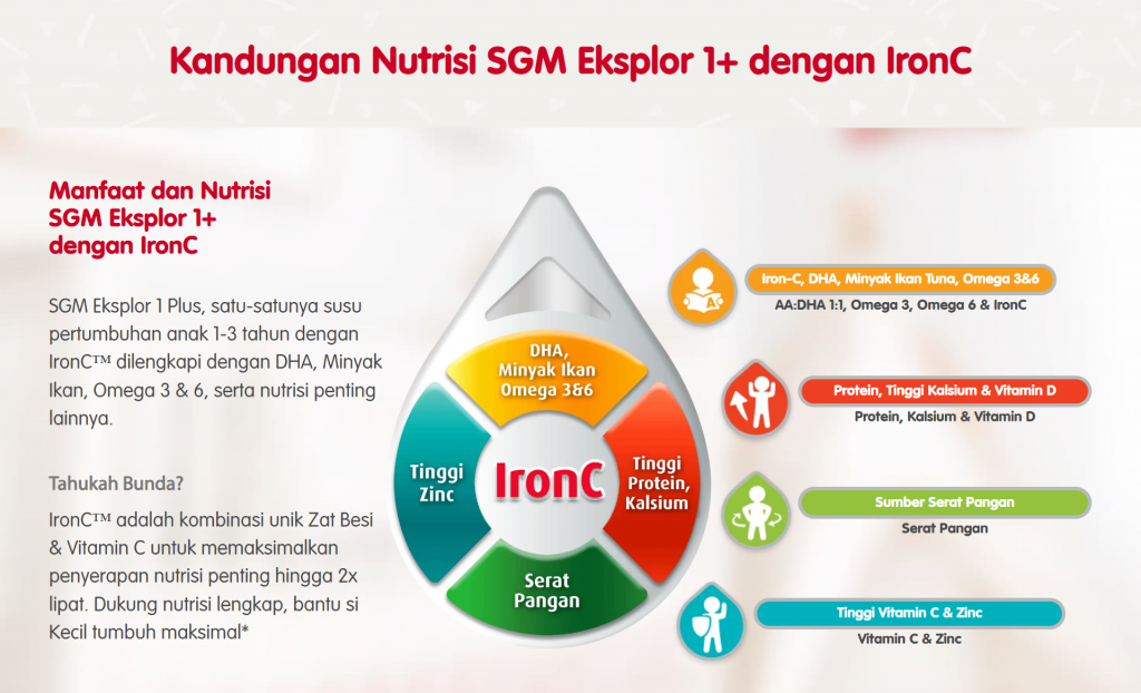 Perbandingan Susu S-26 vs SGM - Artikel Tips Belanja Hemat