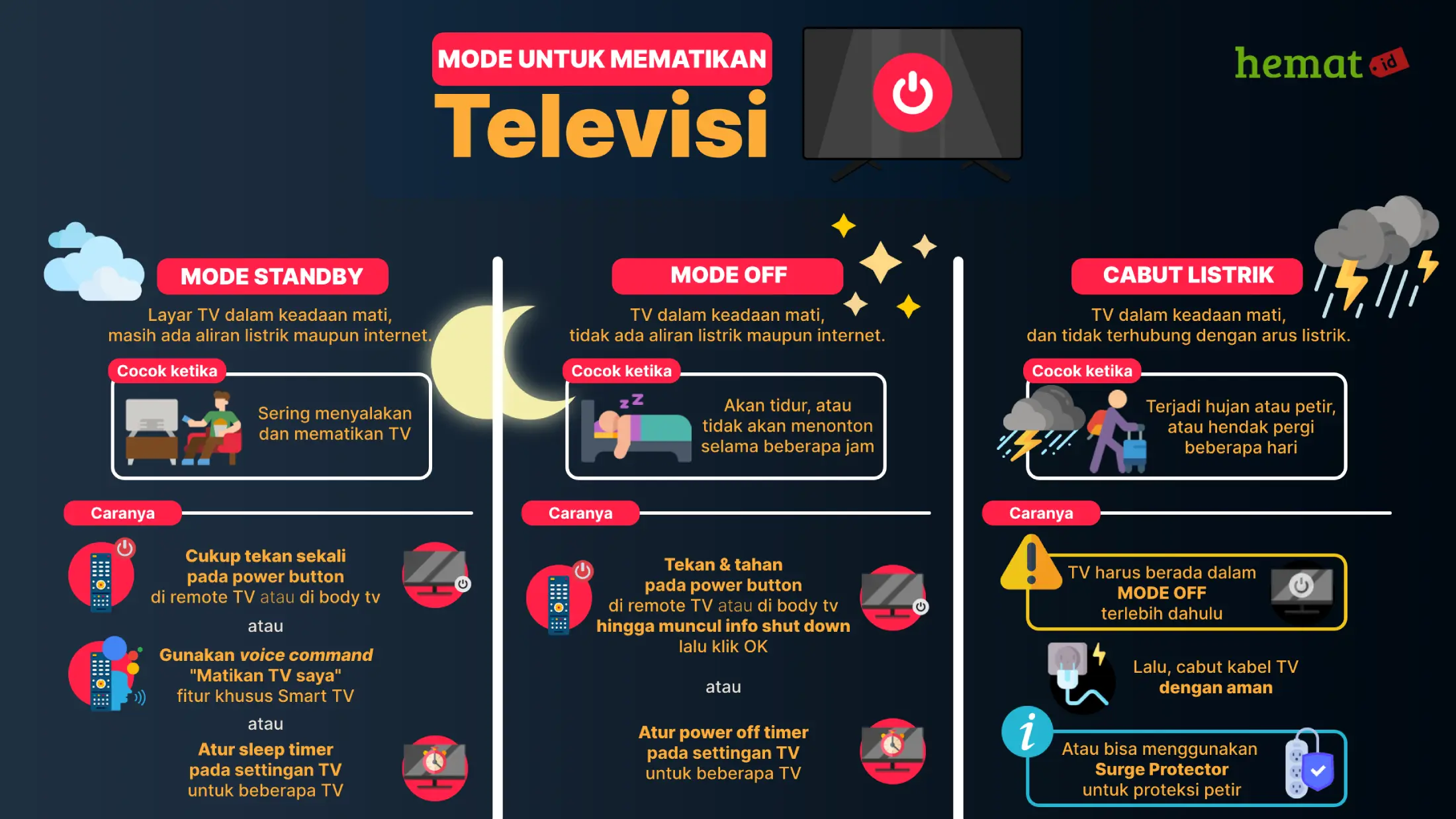 Cara Mematikan TV LED yang Benar dan Aman - Artikel Tips Belanja Hemat