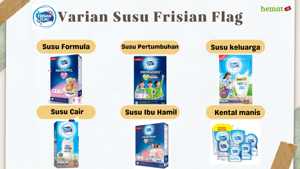 Perbandingan Susu Frisian Flag dan SGM - Artikel Tips Belanja Hemat