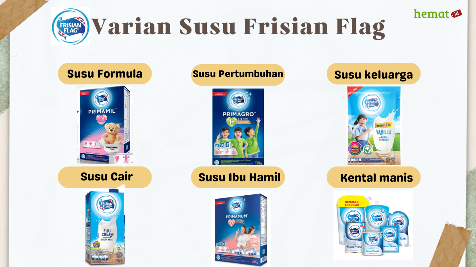 Perbandingan Susu Frisian Flag dan SGM - Artikel Tips Belanja Hemat