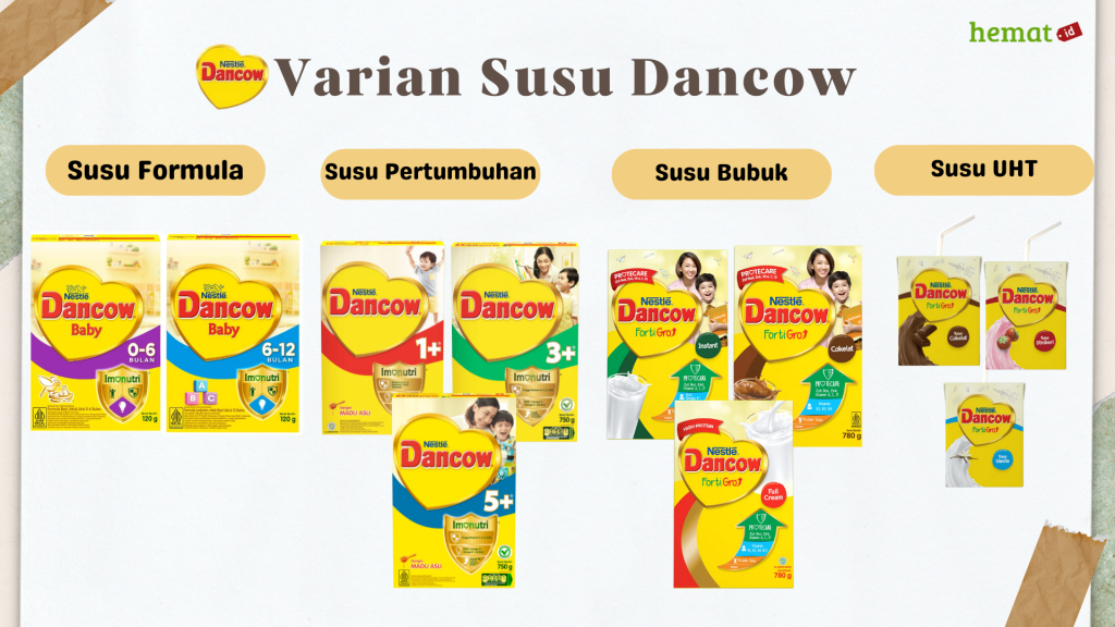 Perbandingan Susu Bebelac dan Susu Dancow - Artikel Tips Belanja Hemat