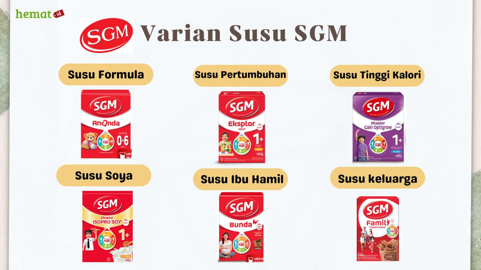 Perbandingan Susu SGM dan Morinaga - Artikel Tips Belanja Hemat
