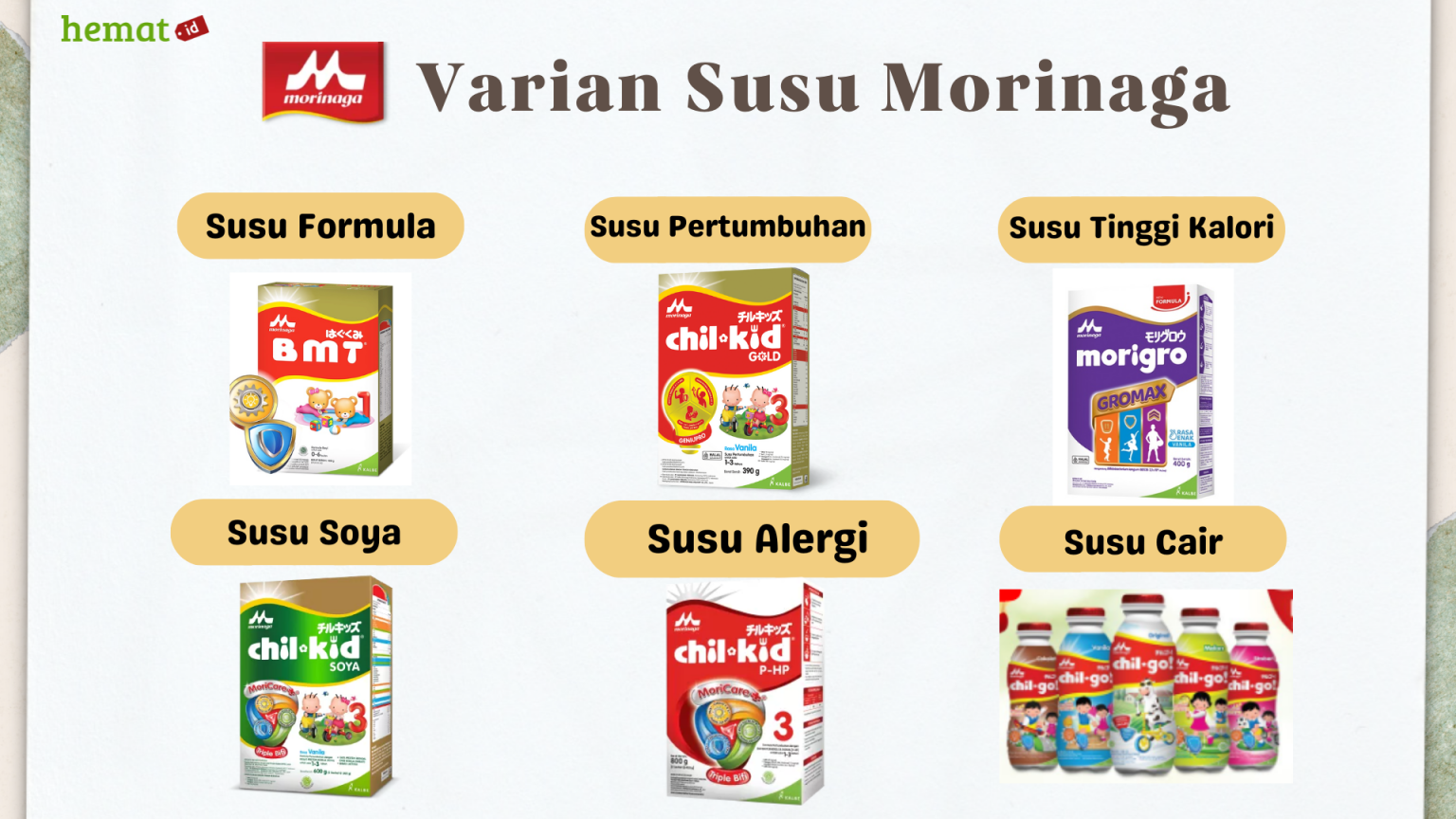 Perbandingan Susu SGM dan Morinaga - Artikel Tips Belanja Hemat
