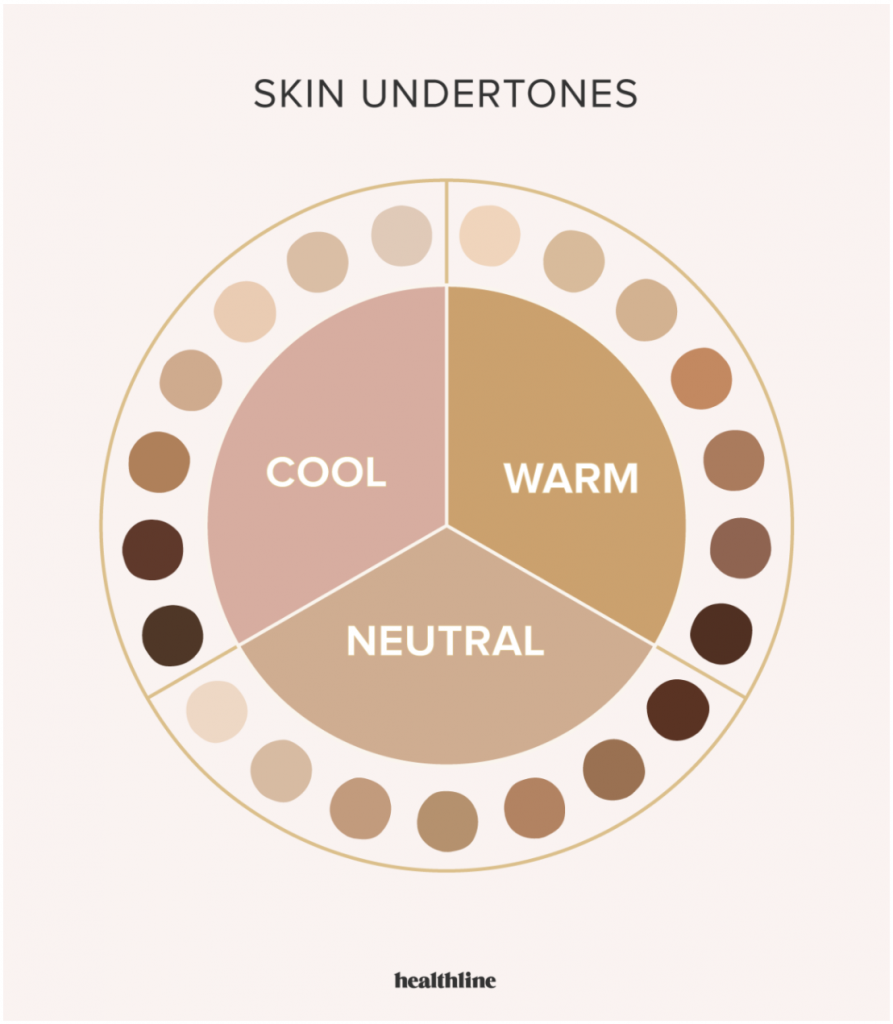 Cara Memilih Warna Jilbab yang Cocok untuk Berbagai Jenis Skin Tone dan ...