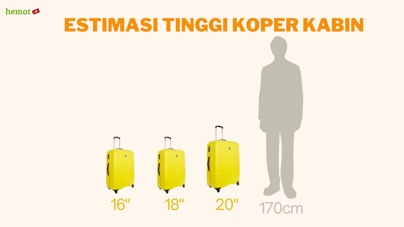 Cara Memilih Ukuran Koper dan Jenisnya Sesuai Kebutuhan - Artikel Tips ...