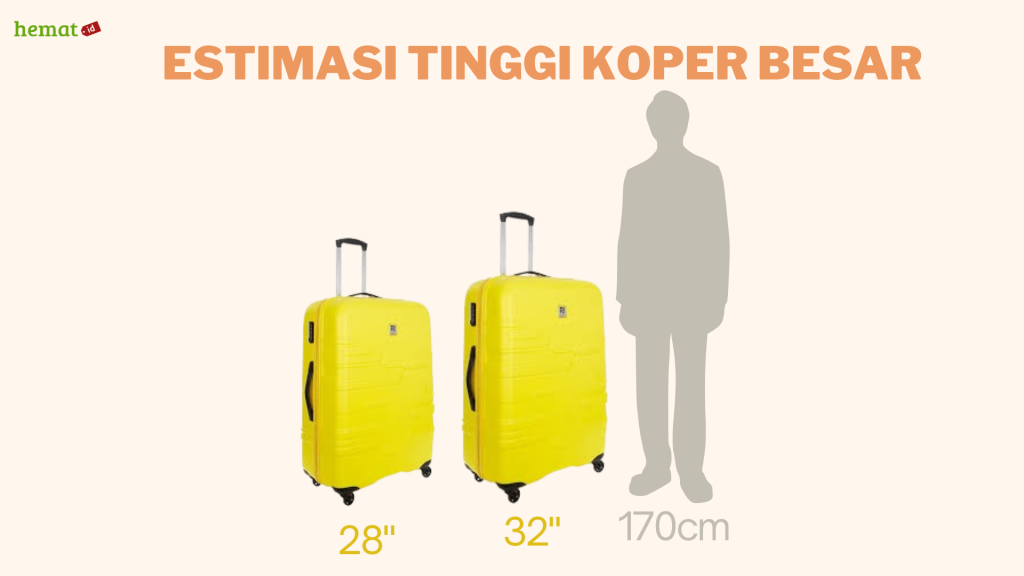 Cara Memilih Ukuran Koper dan Jenisnya Sesuai Kebutuhan - Artikel Tips ...