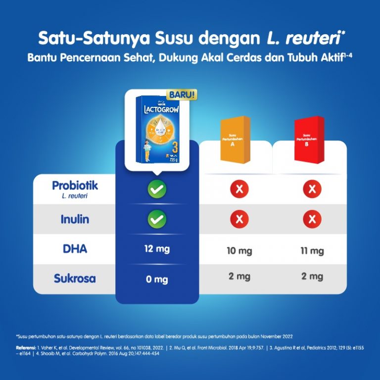 Review Susu Lactogen 0-6 bulan Terhadap Berat Badan Bayi - Artikel Tips ...