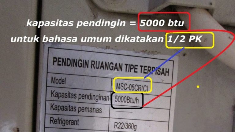 Panduan Memilih PK AC Berdasarkan Ukuran Ruangan - Artikel Tips Belanja Hemat