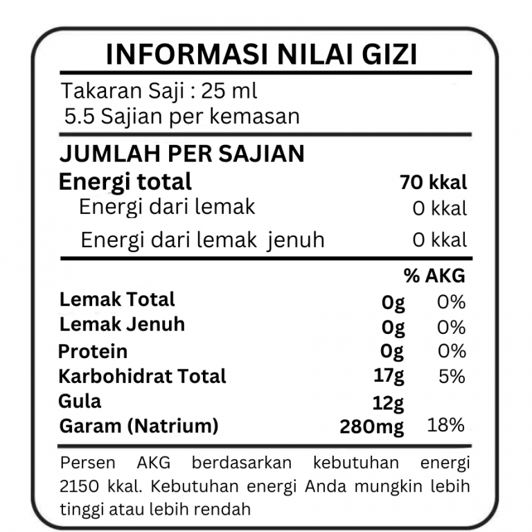 5 Merk Kecap Manis Rendah Gula - Artikel Tips Belanja Hemat