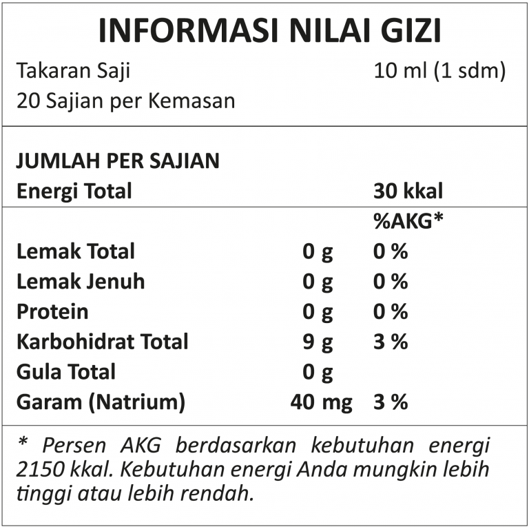 5 Merk Kecap Manis Rendah Gula - Artikel Tips Belanja Hemat